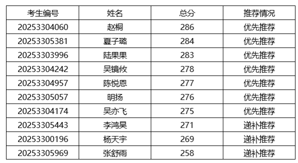 基础与前沿研究院2025年接收免试攻读研究生录取工作安排通知-基础与前沿研究院